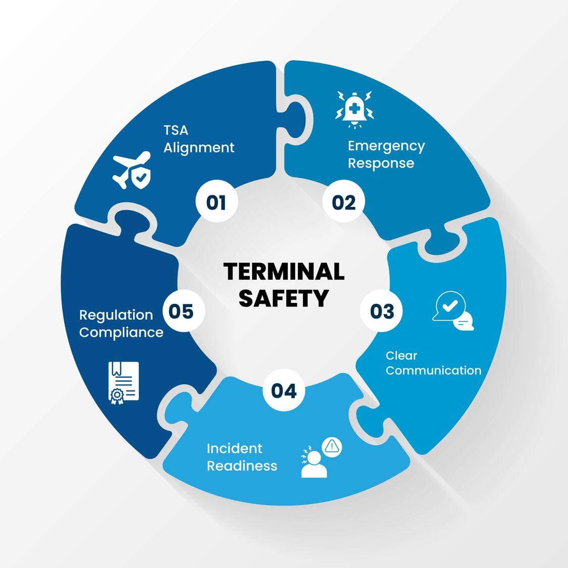Airport Terminal Operations: Behind the Scenes - ClearedDirect