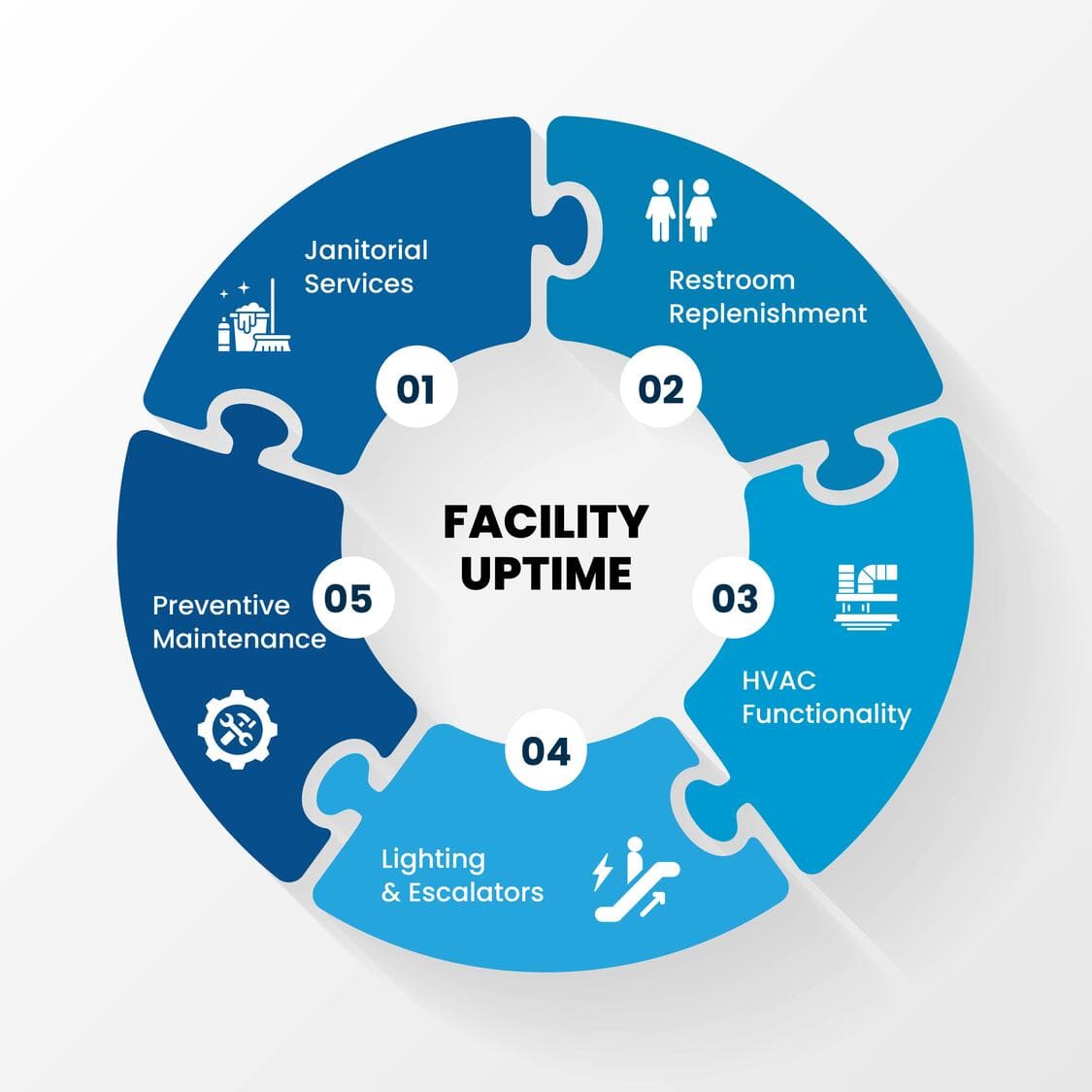 Airport Terminal Operations: Behind the Scenes - ClearedDirect