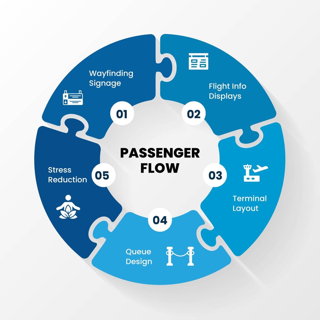 Airport Terminal Operations: Behind the Scenes - ClearedDirect