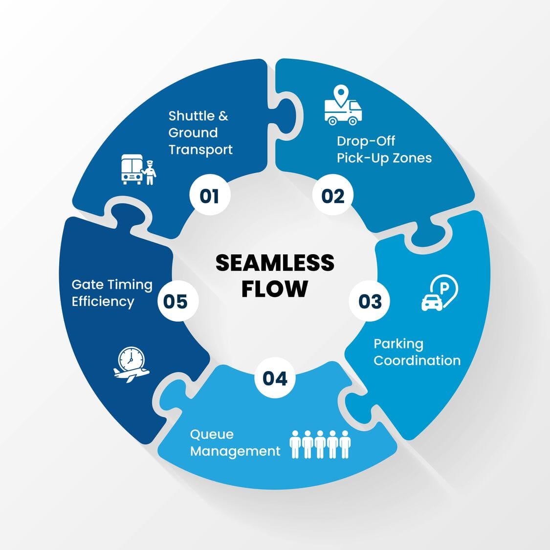 Airport Terminal Operations: Behind the Scenes - ClearedDirect