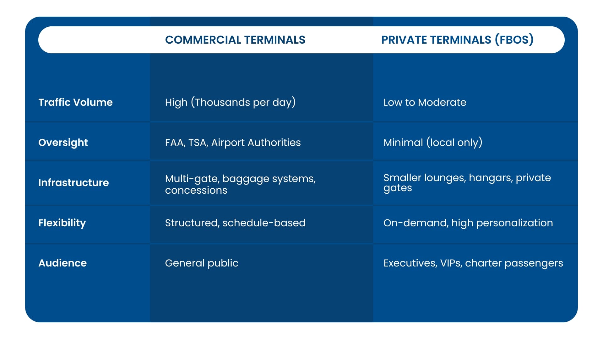 Airport Terminal Operations: Behind the Scenes - ClearedDirect