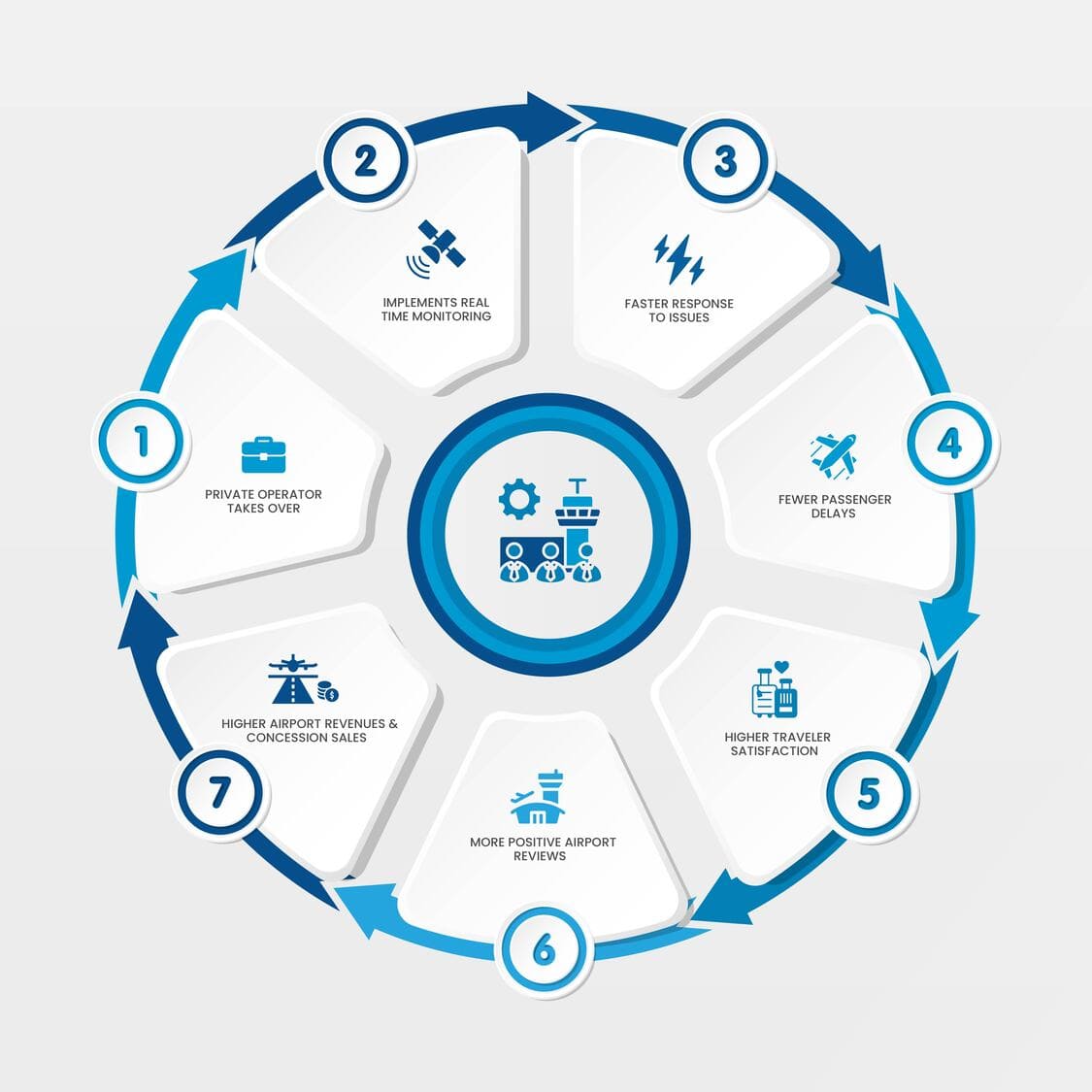 Airport Terminal Operations: Behind the Scenes - ClearedDirect