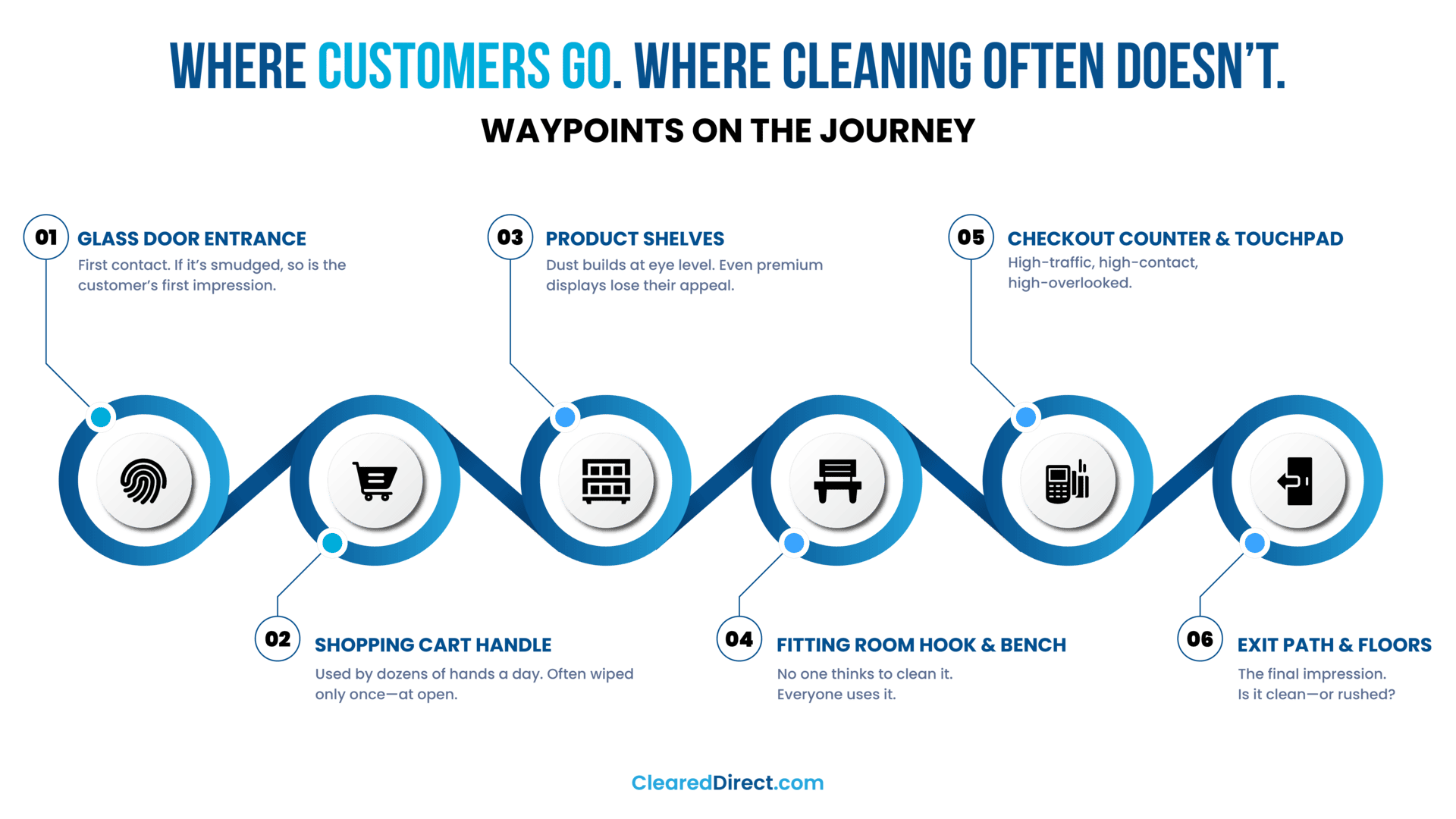 Enterprise Cleaning Checklist: Fix Retail Stores Chaos Now - ClearedDirect