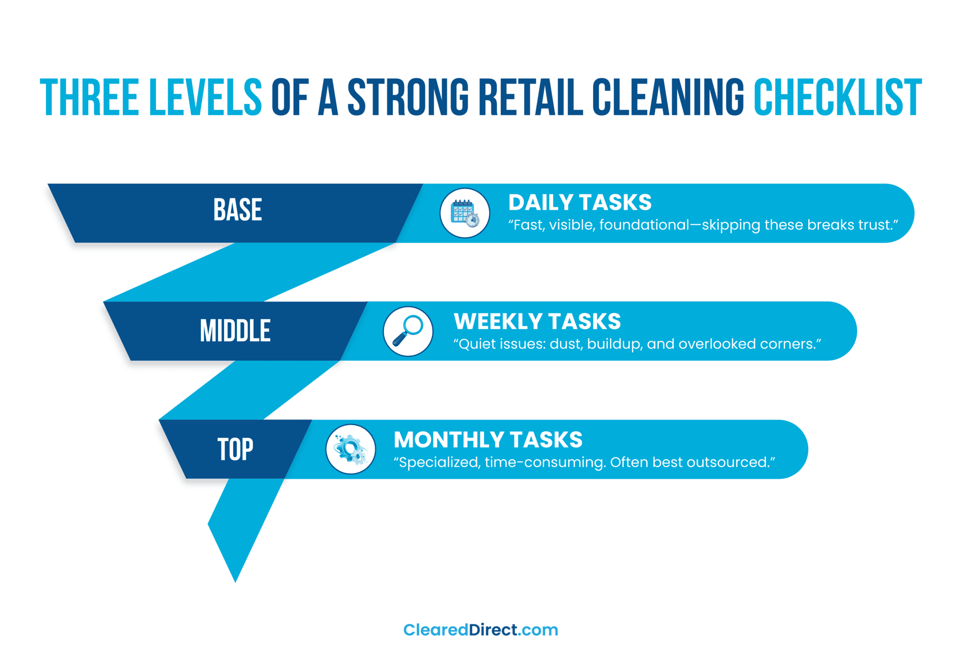 Enterprise Cleaning Checklist: Fix Retail Stores Chaos Now - ClearedDirect