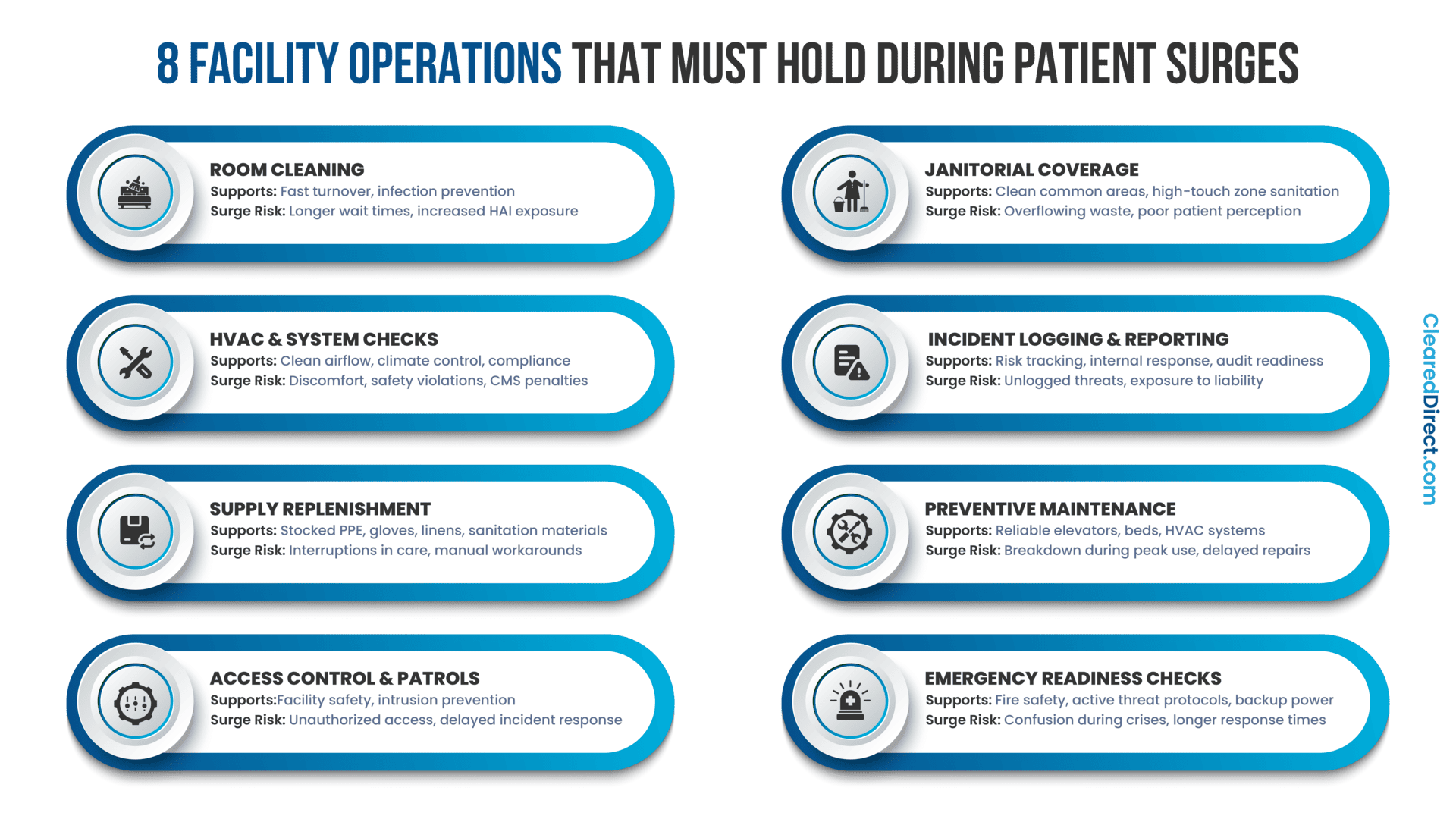Healthcare Facility Management and Operations - ClearedDirect