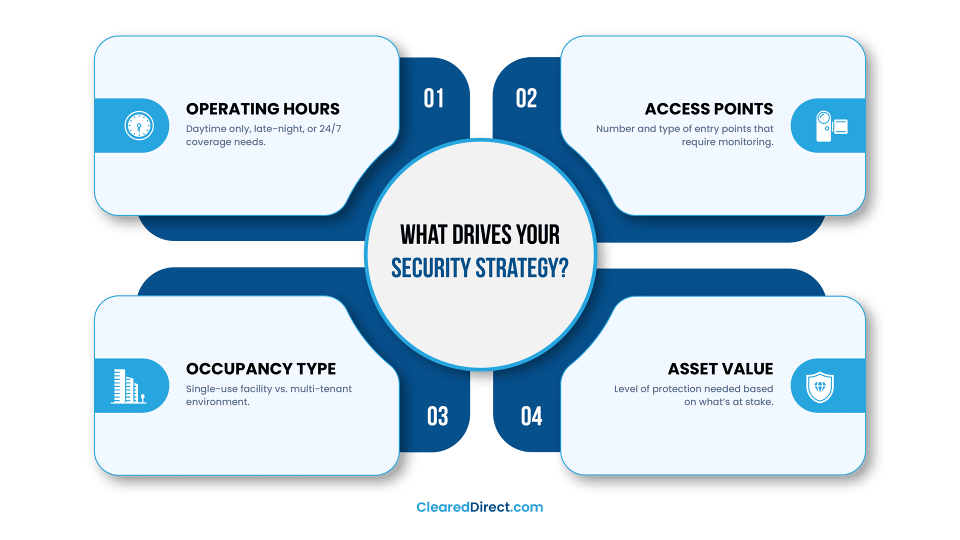 Outsourcing vs In-House Security: Pros & Cons - ClearedDirect