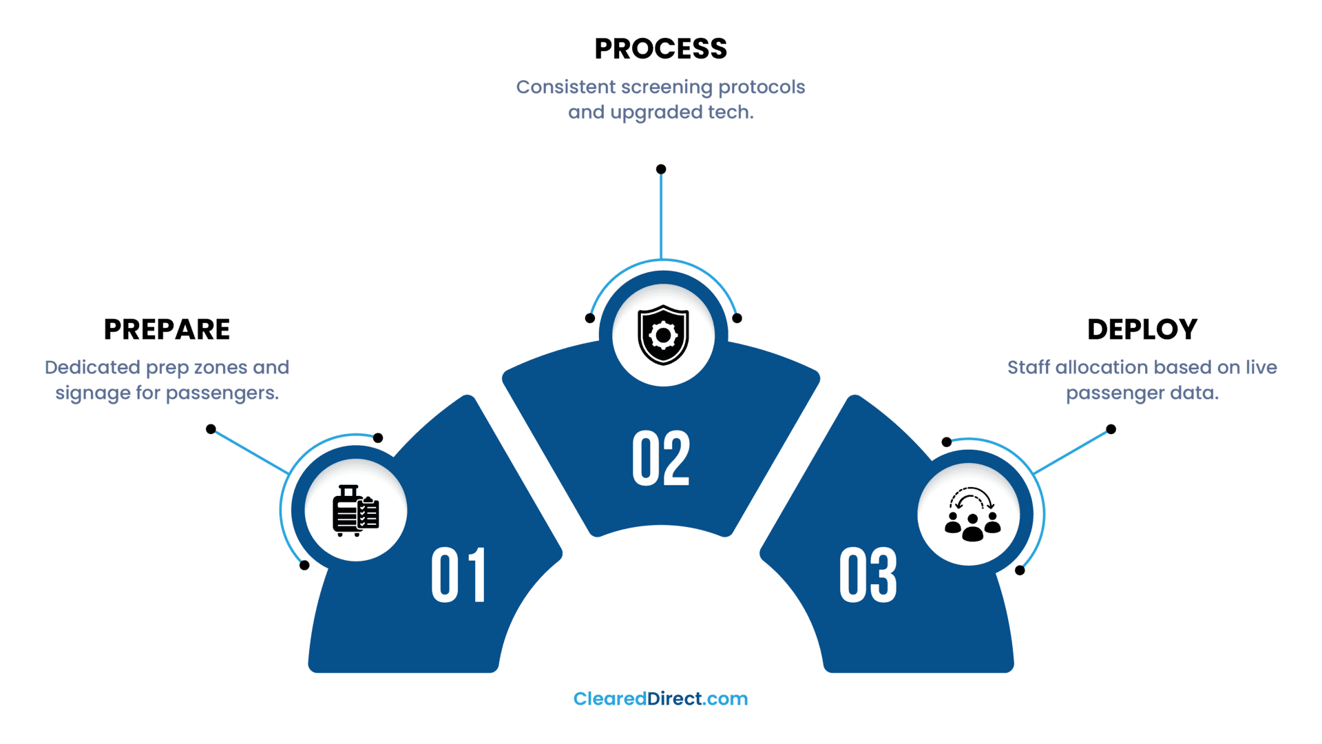Process Optimization in Aviation: Practical Strategies for Airport ...