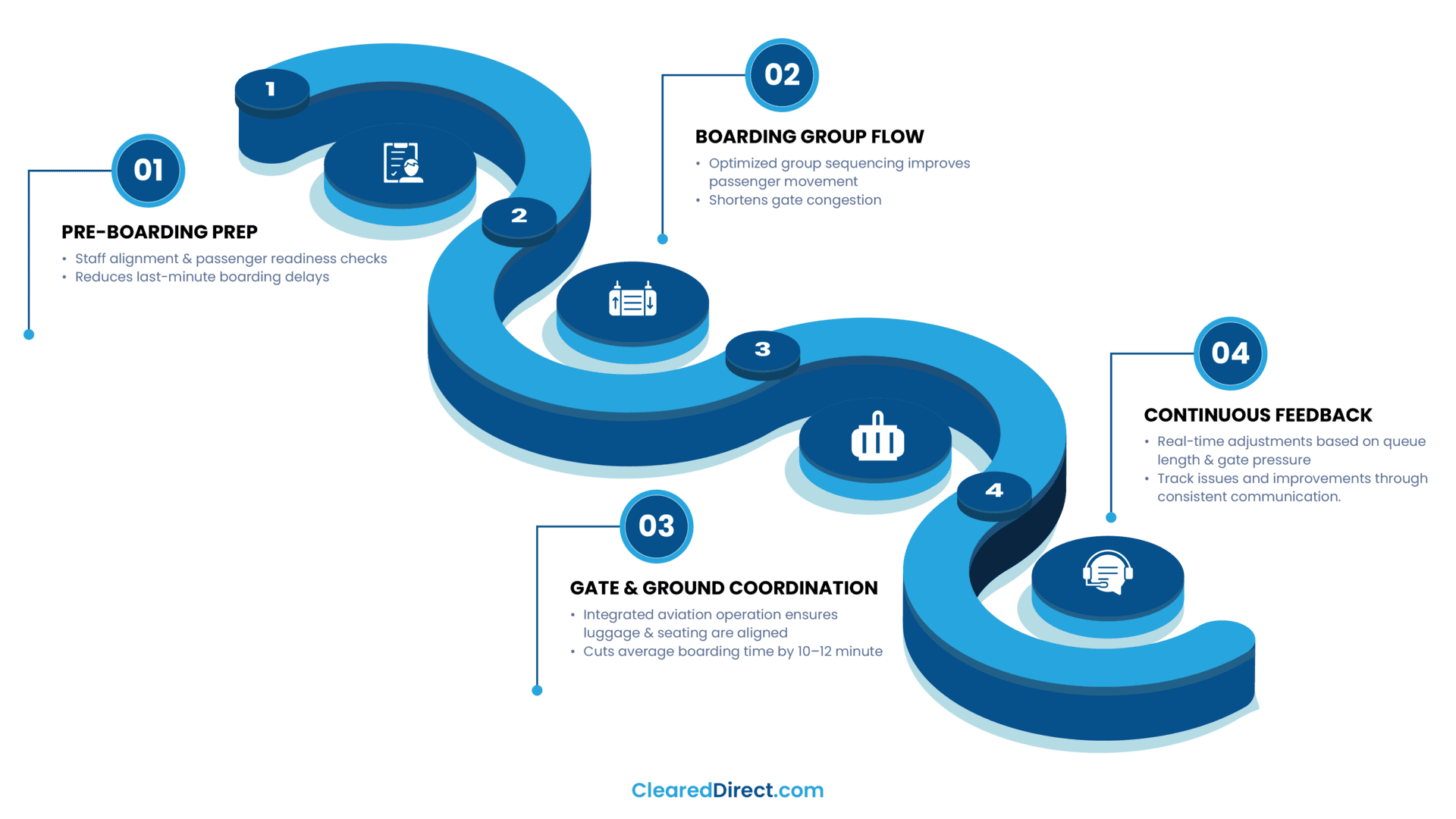 Process Optimization in Aviation: Practical Strategies for Airport ...