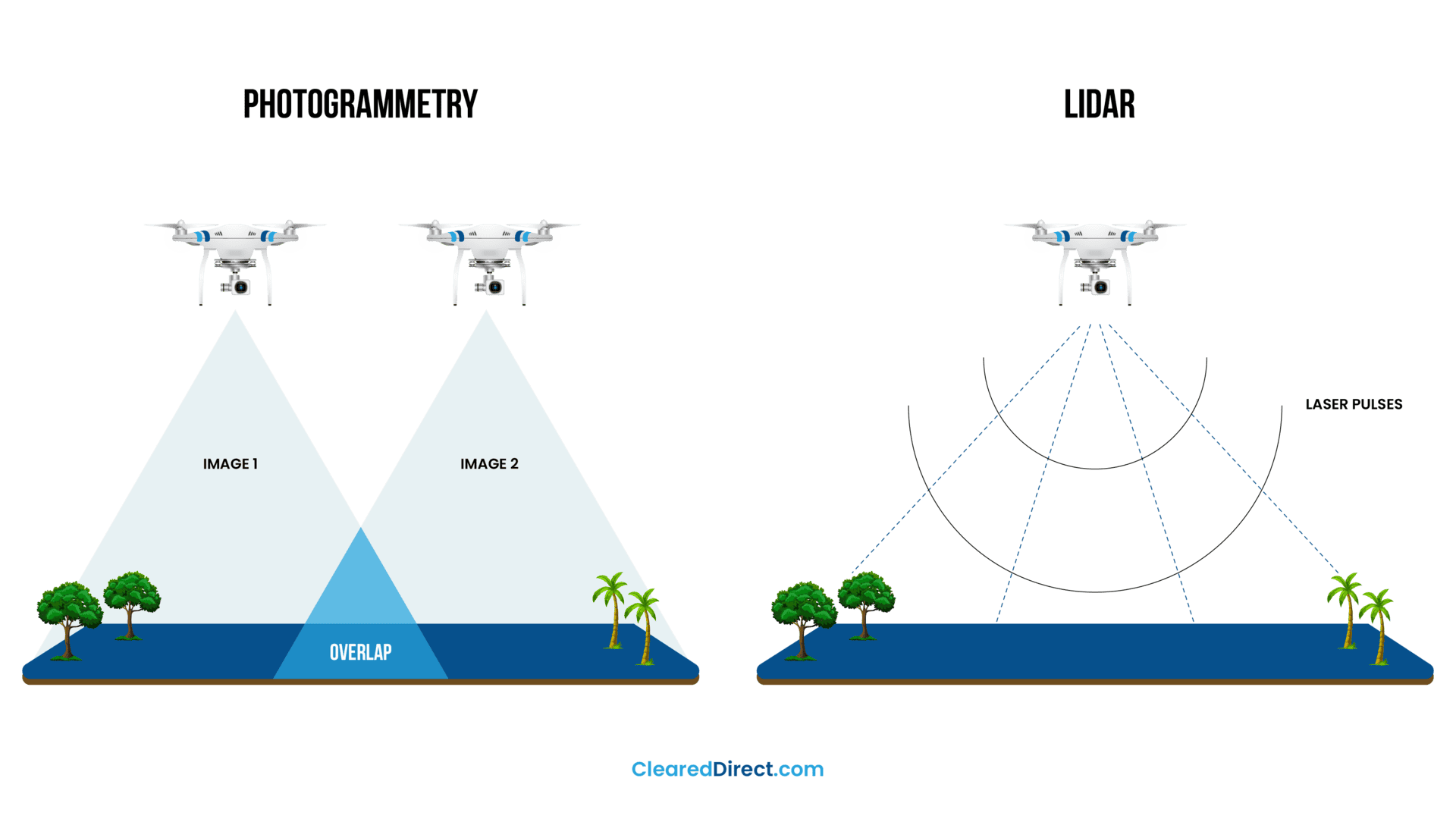 What is LiDAR Drone? Complete Guide to UAV LiDAR Technology