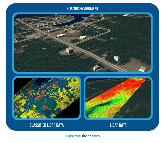 What is LiDAR Drone? Complete Guide to UAV LiDAR Technology