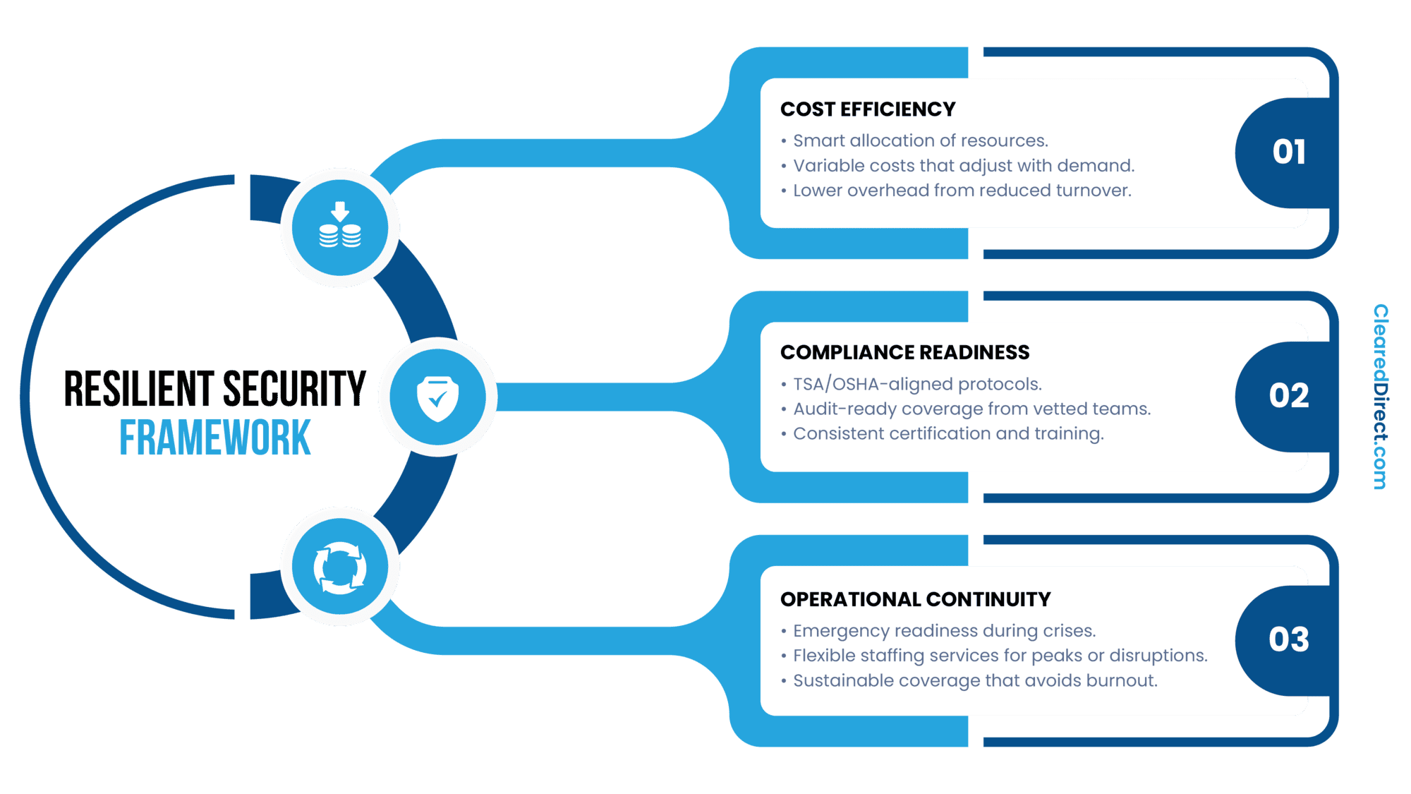 Security Staff Augmentation: When to Scale vs. Hire In-House