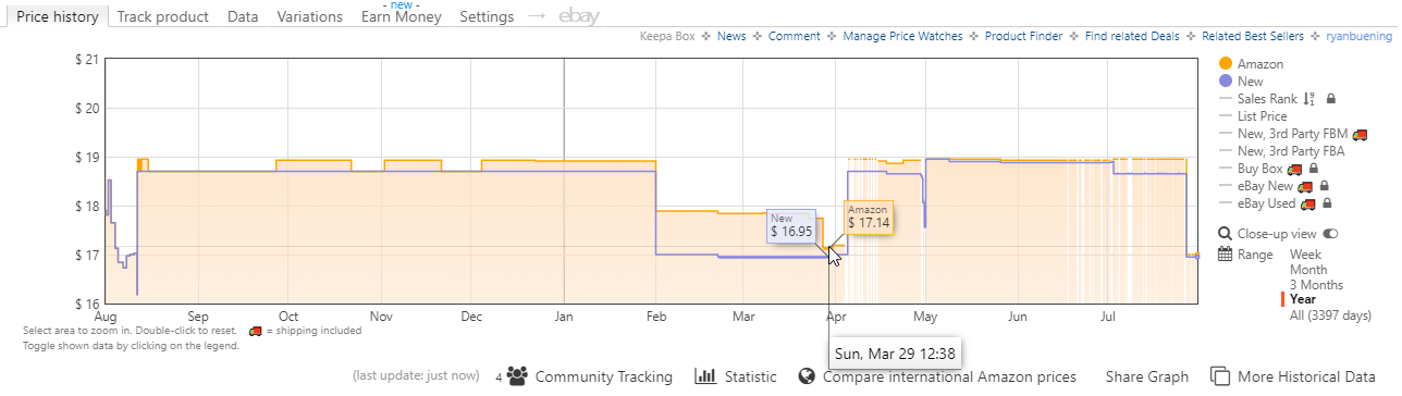 Browser Extensions | ryanbuening.com