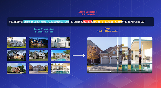 Unlocking the Perfect Video Solution for Your Website