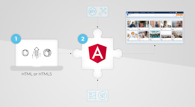Angular File Upload to Cloudinary in Two Simple Steps