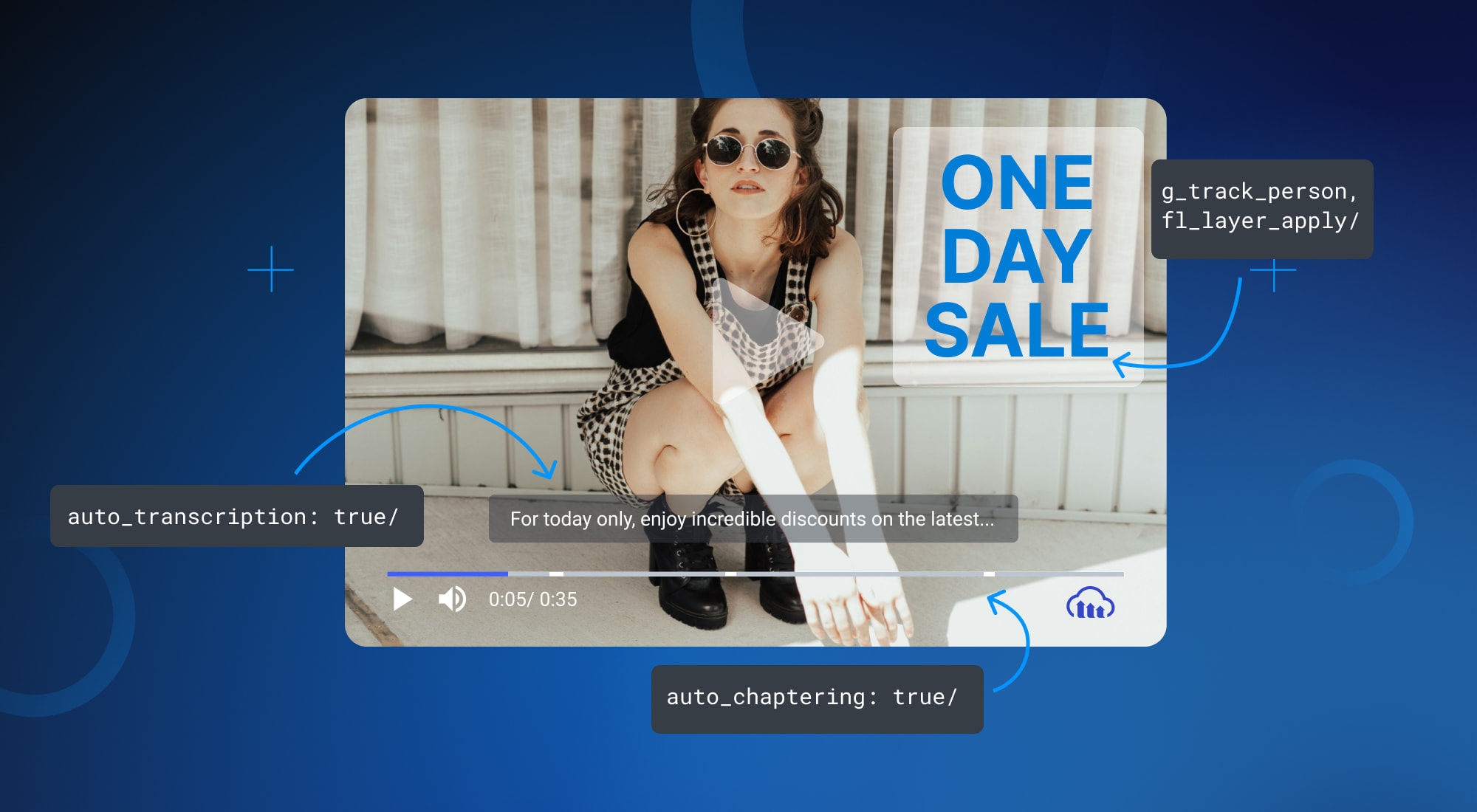 Cloudinary Video API: Customize Videos at Scale