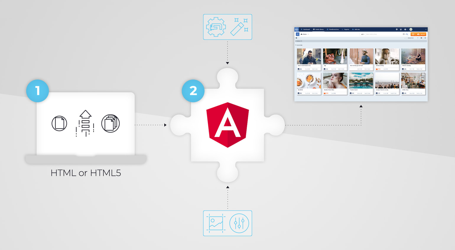 Angular File Upload to Cloudinary in Two Simple Steps