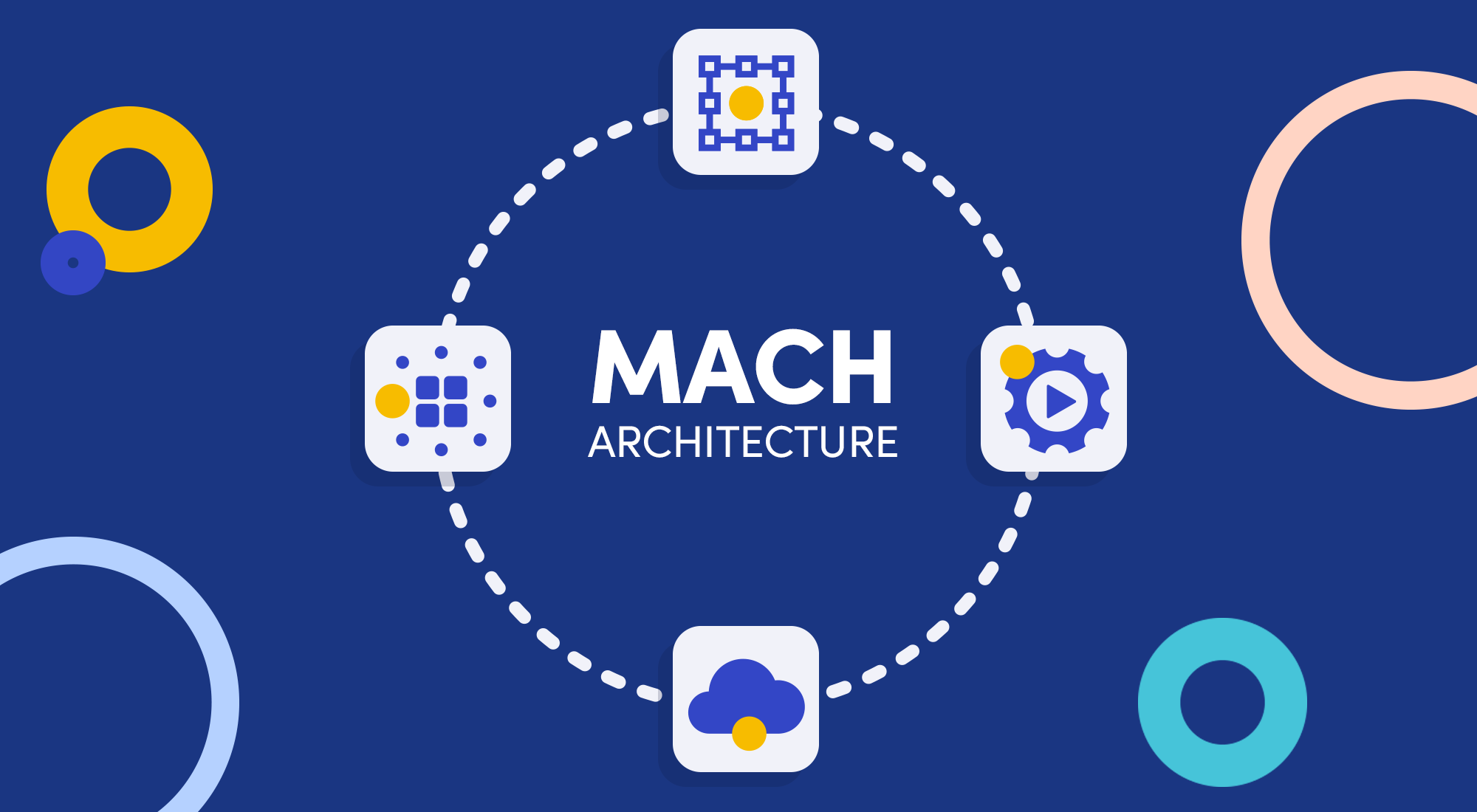 What Is MACH Architecture?