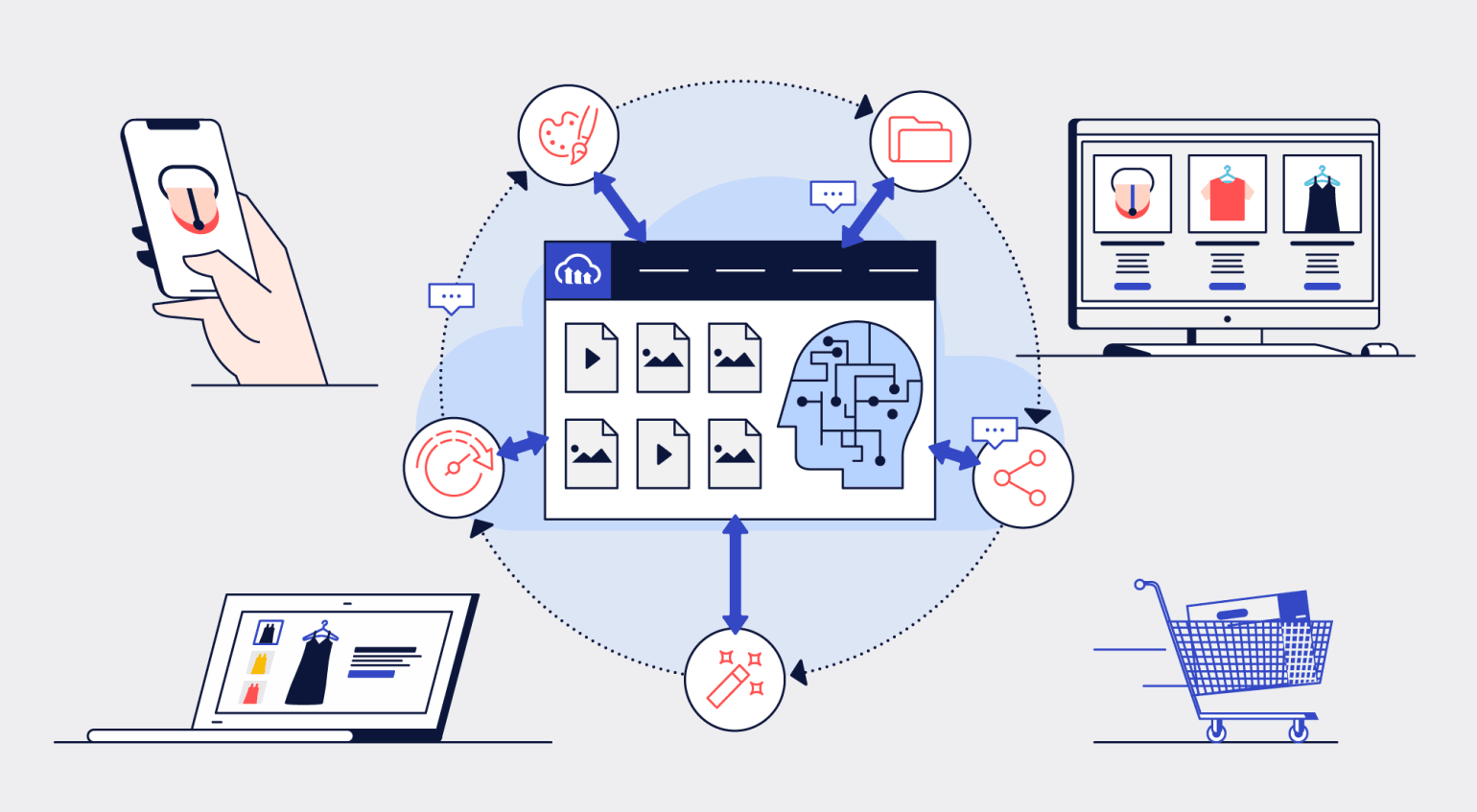Managing the Media-Asset Life Cycle on a DAM Platform