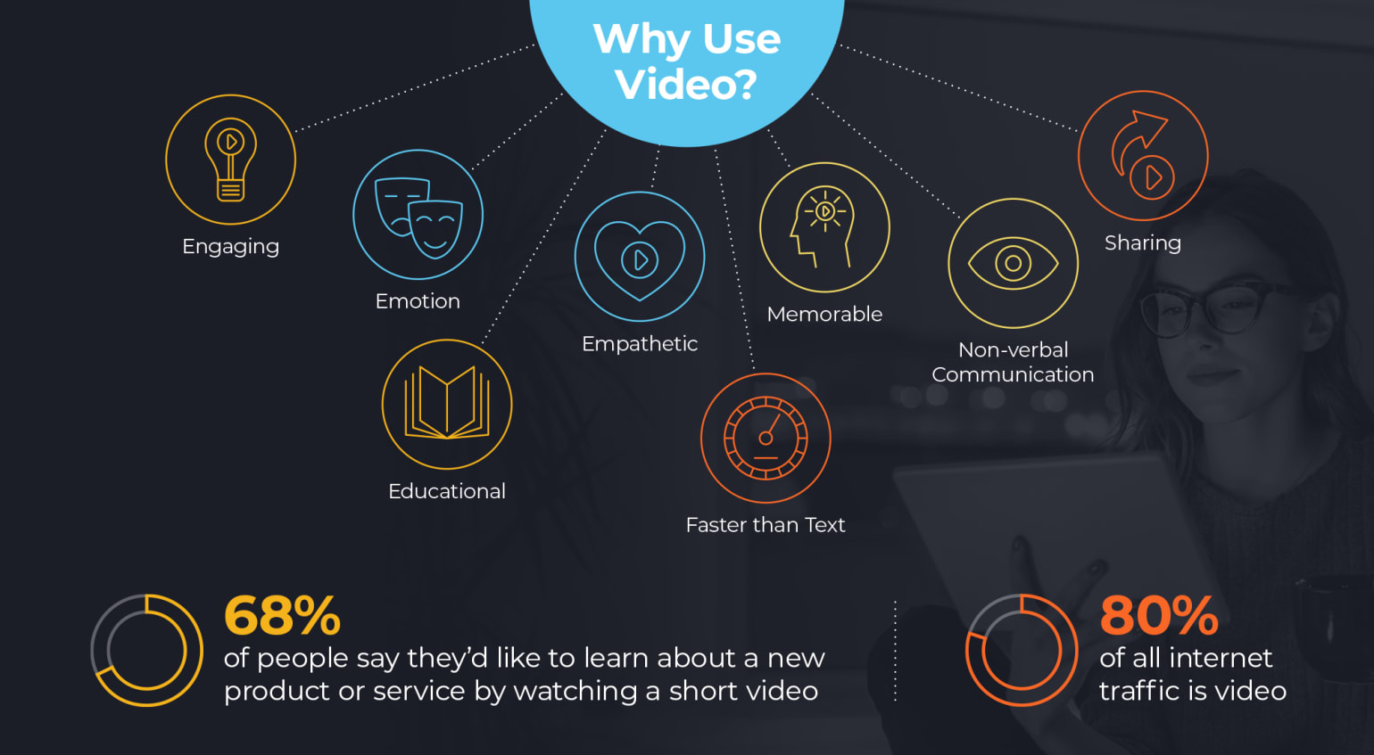 Sharing Visual Information: 8 Reasons for Video Engagement