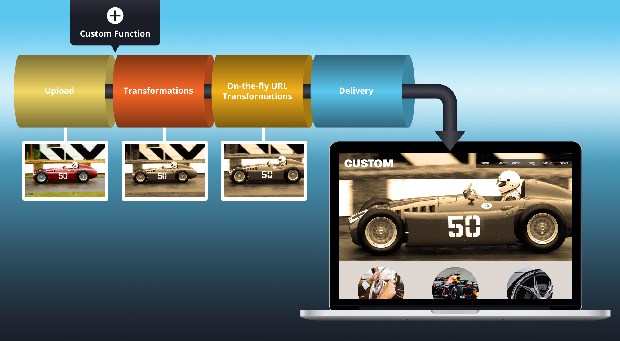 Use a custom function in the image delivery pipeline