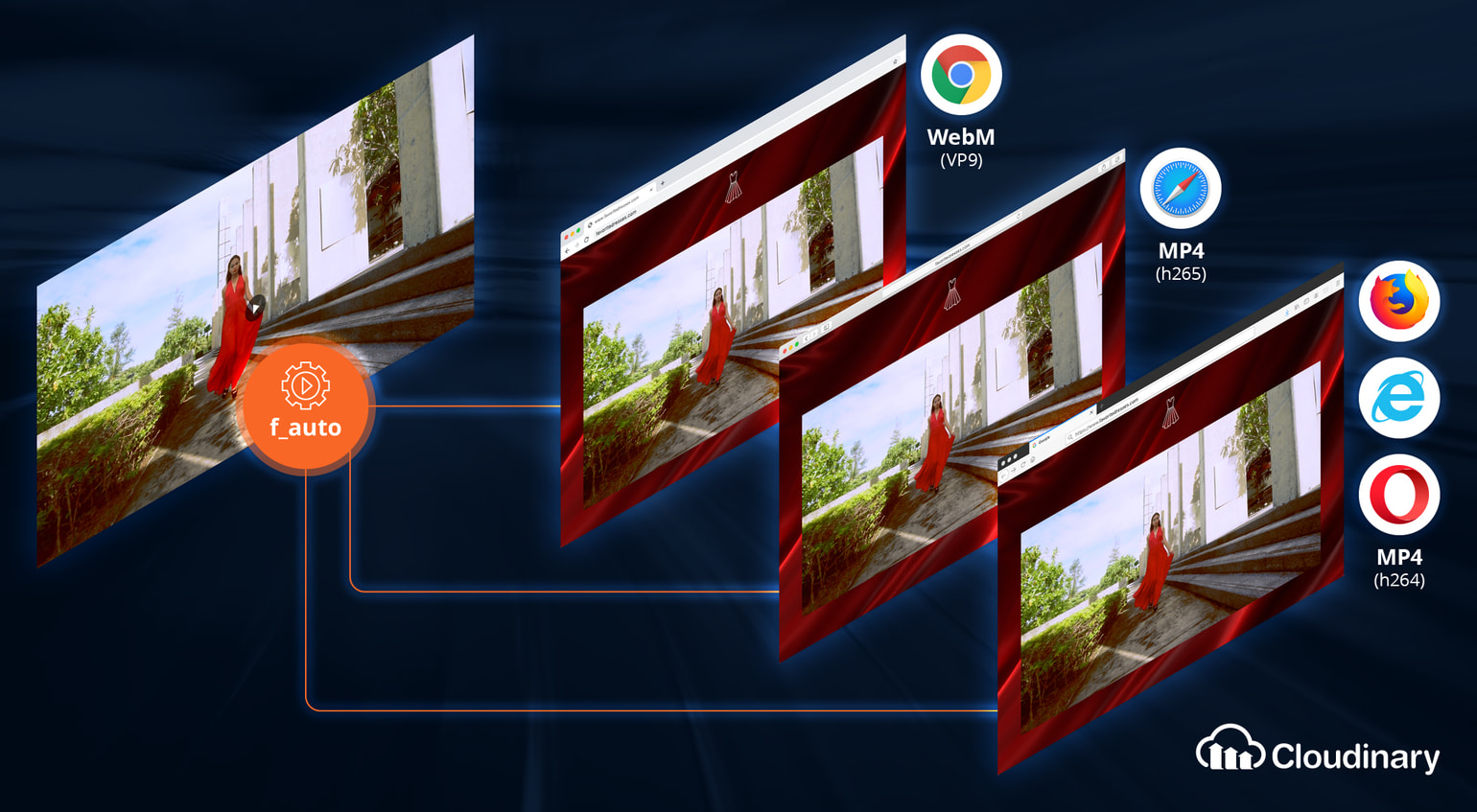 Automatic Video Transcoding