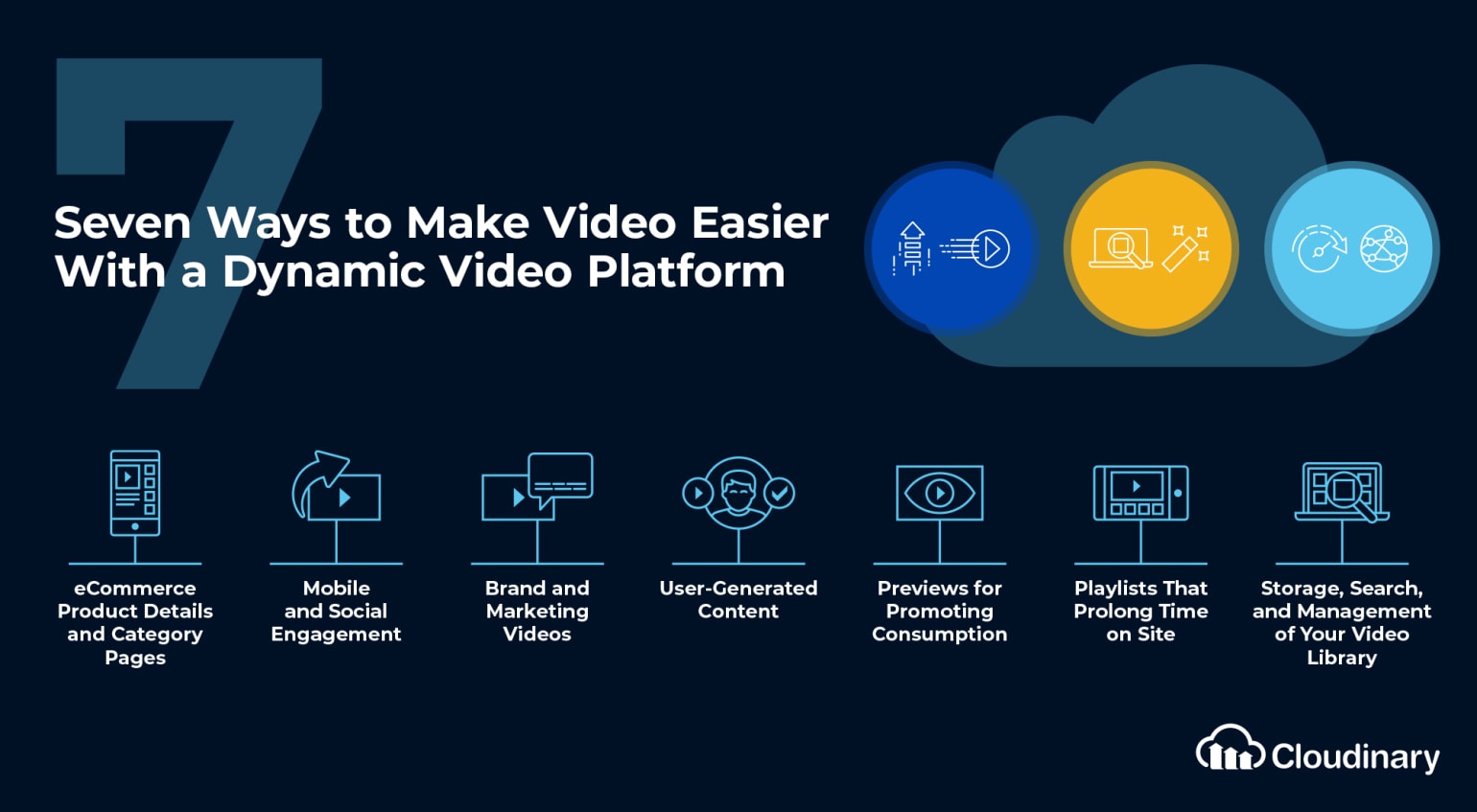 Dynamic Video Platform: 7 Use Cases