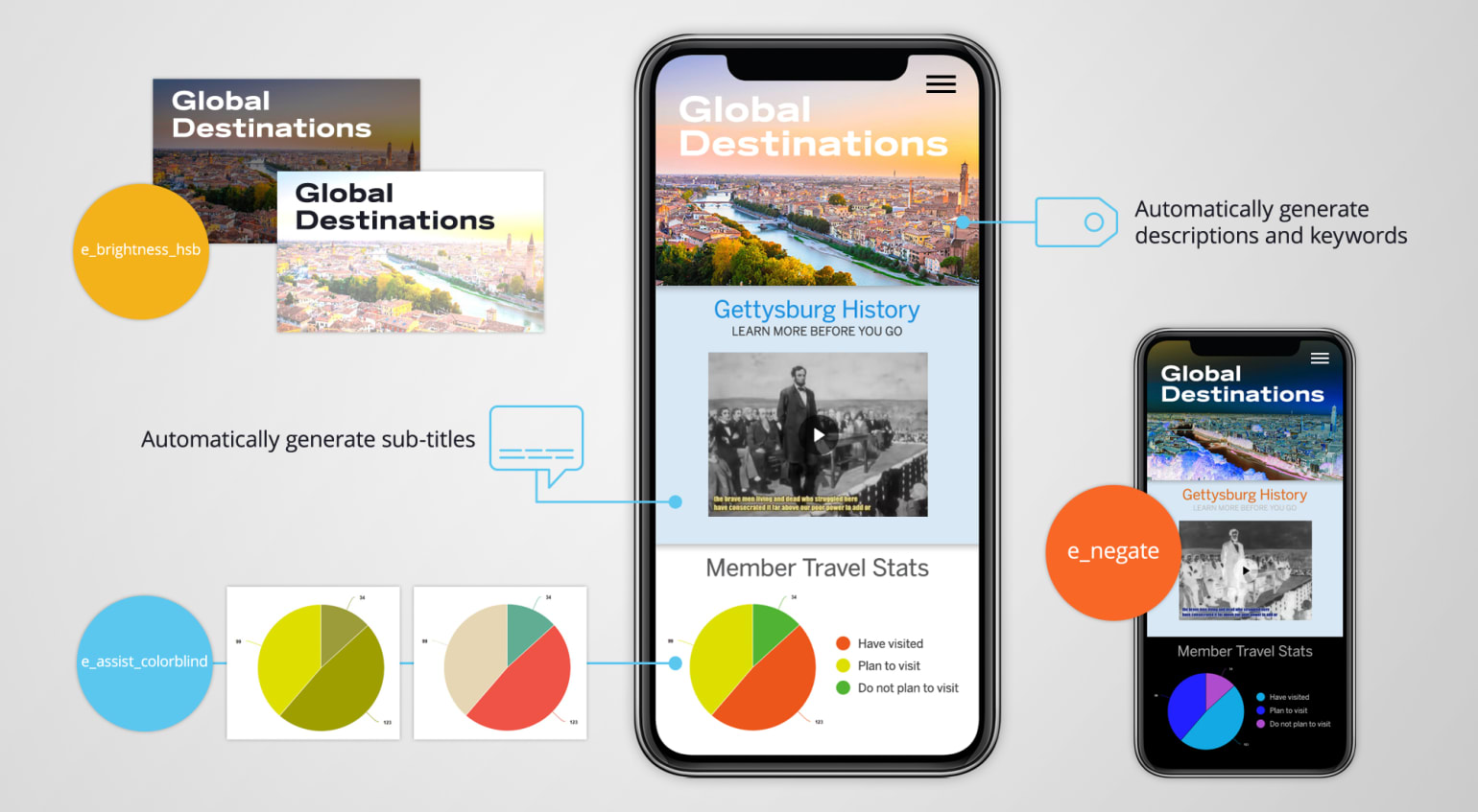 Simple Steps to Make Your Site Accessible With Cloudinary