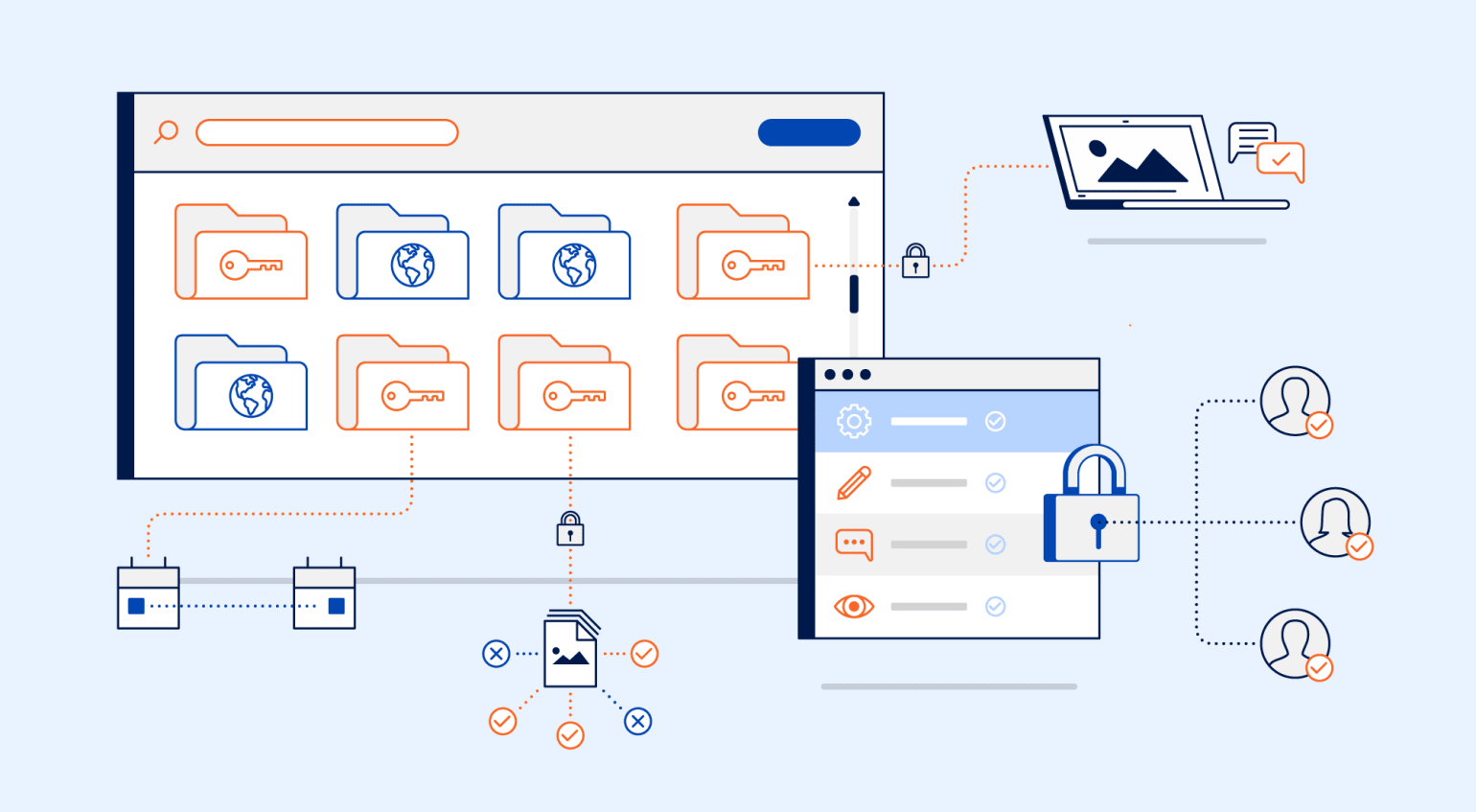 DAM for Developers: Access Control