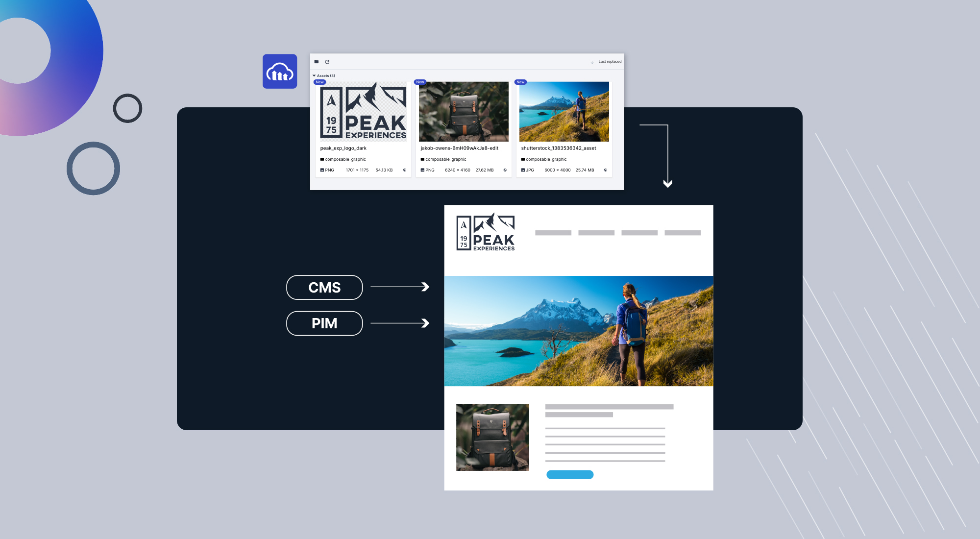 How to Launch & Manage Visual Products Faster With A Composable Tech Stack