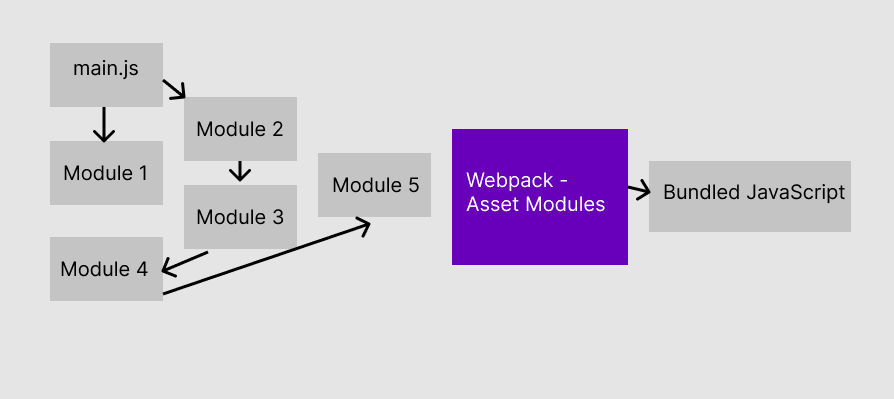 Customizing image bundling in webpack