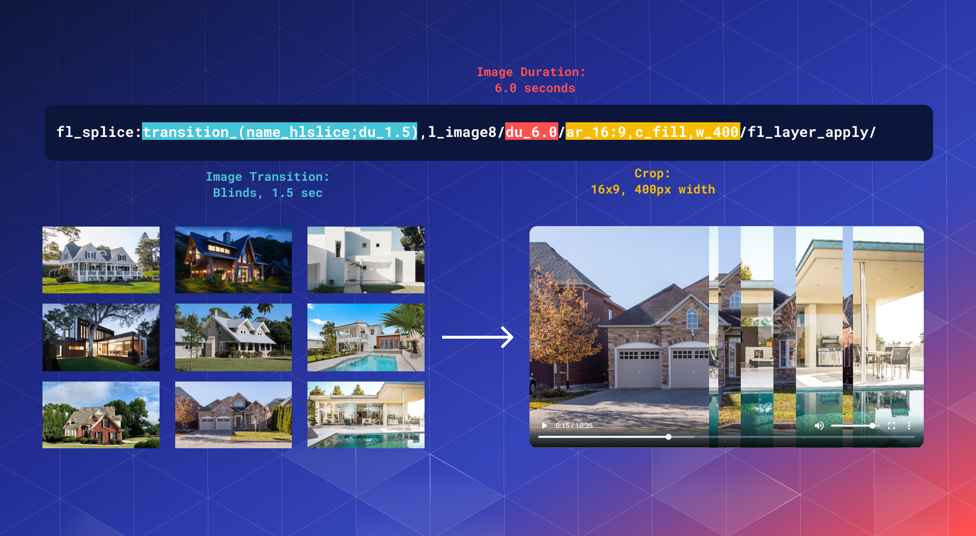 Create Simple Slideshows at Scale With Cloudinary's Video Solution