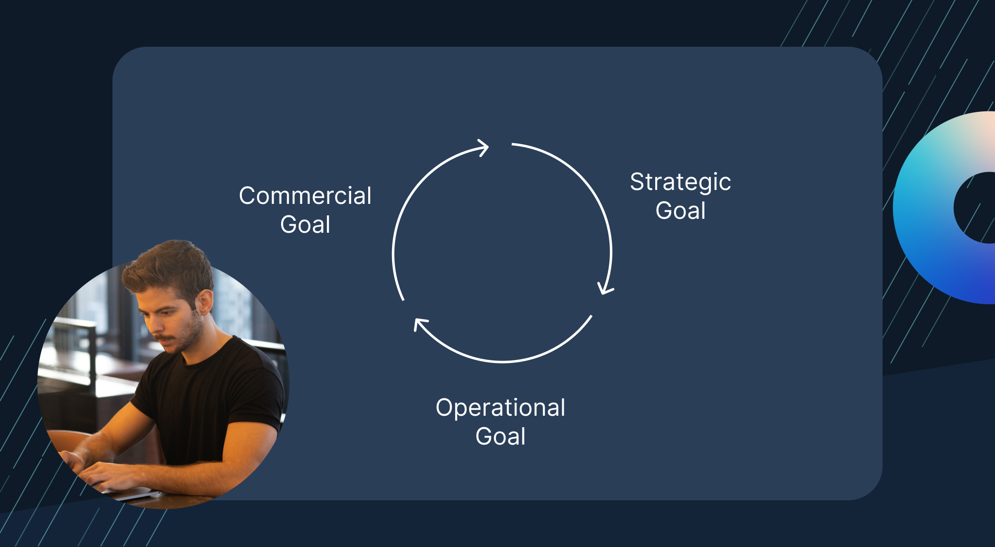 Cloudinary Implementation Guide: Setting Up Your Goals (Part 2)
