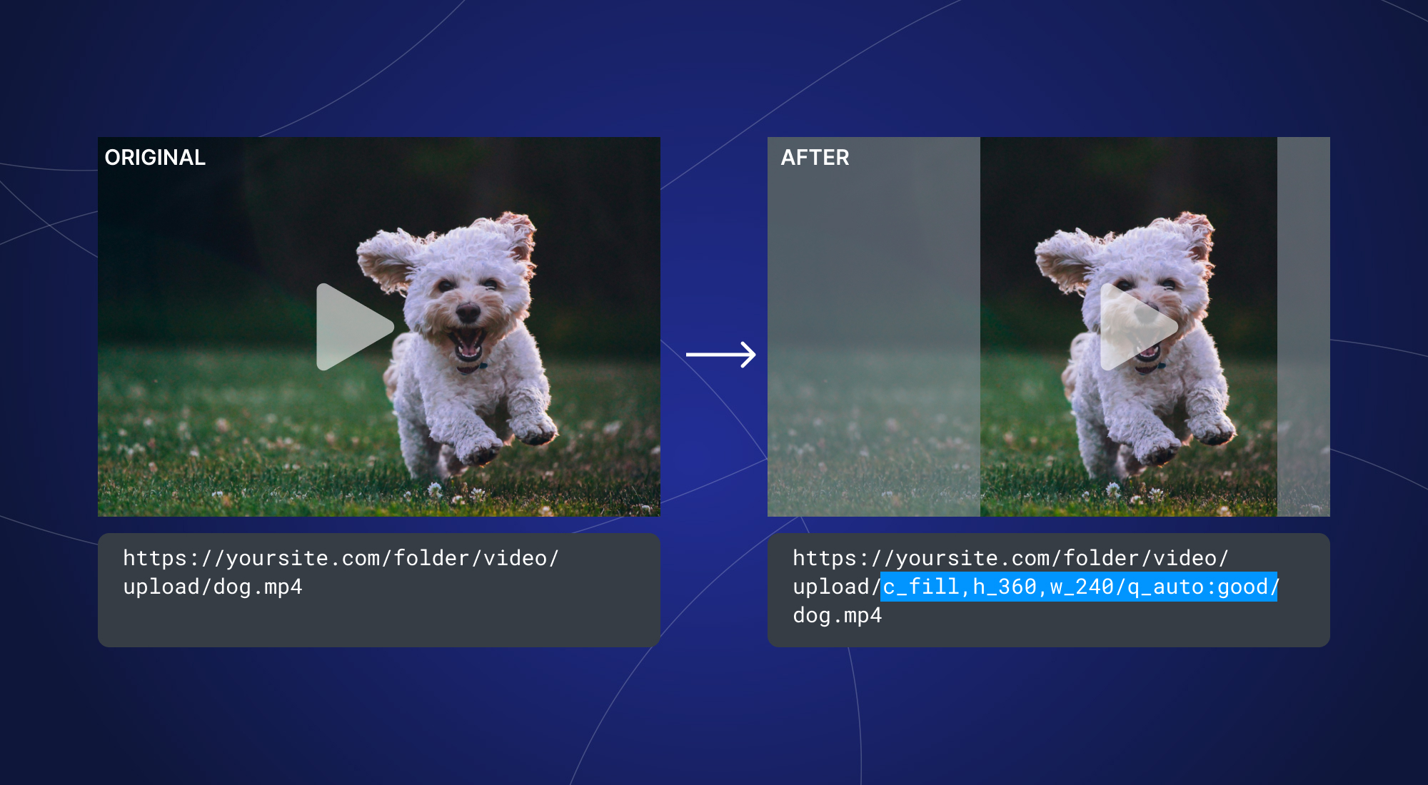 Creating Video Processing Pipelines With Cloudinary