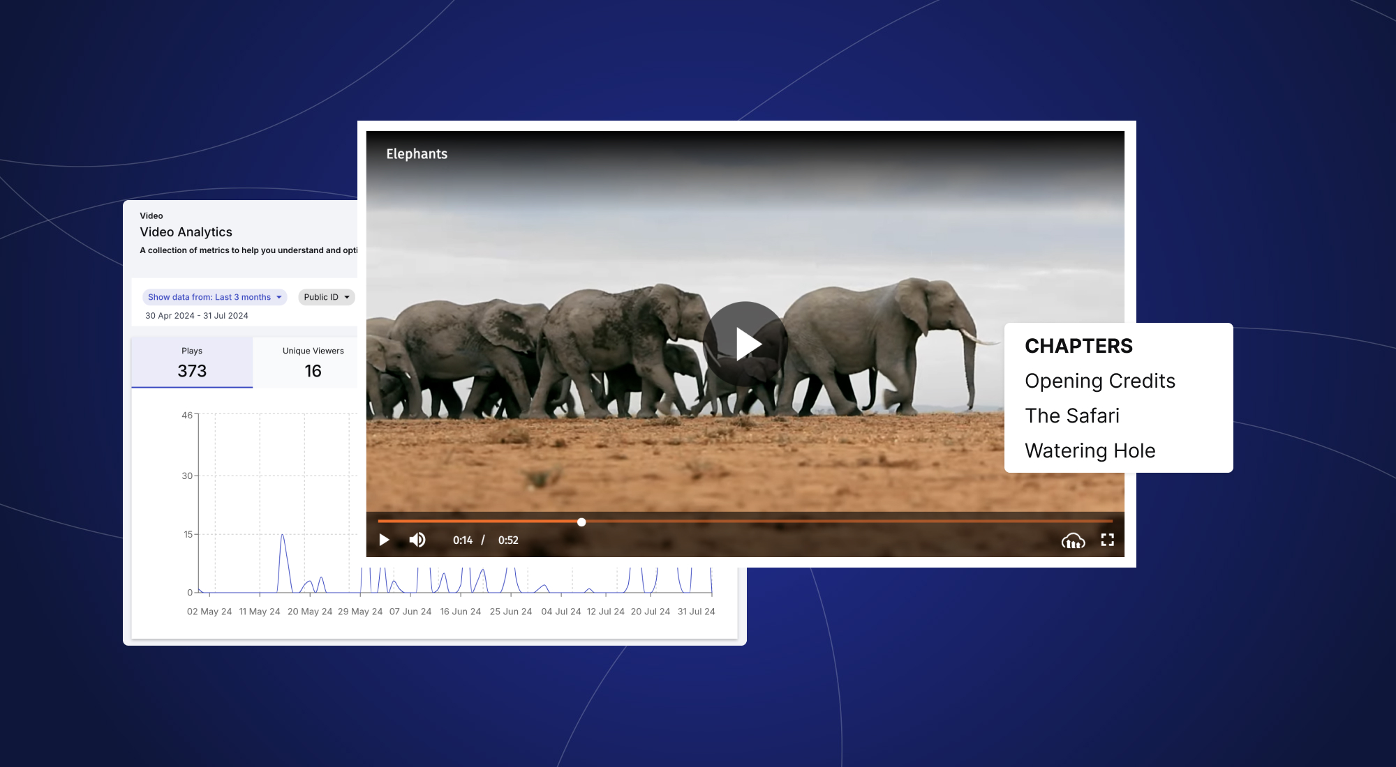 A Year of Transformation: Cloudinary’s Video Player Evolution