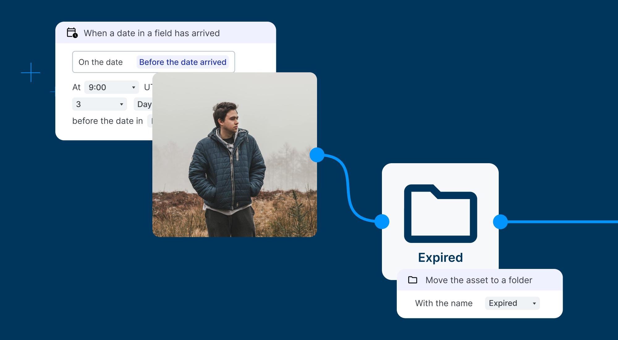 Take Control of Asset Expiration With MediaFlows