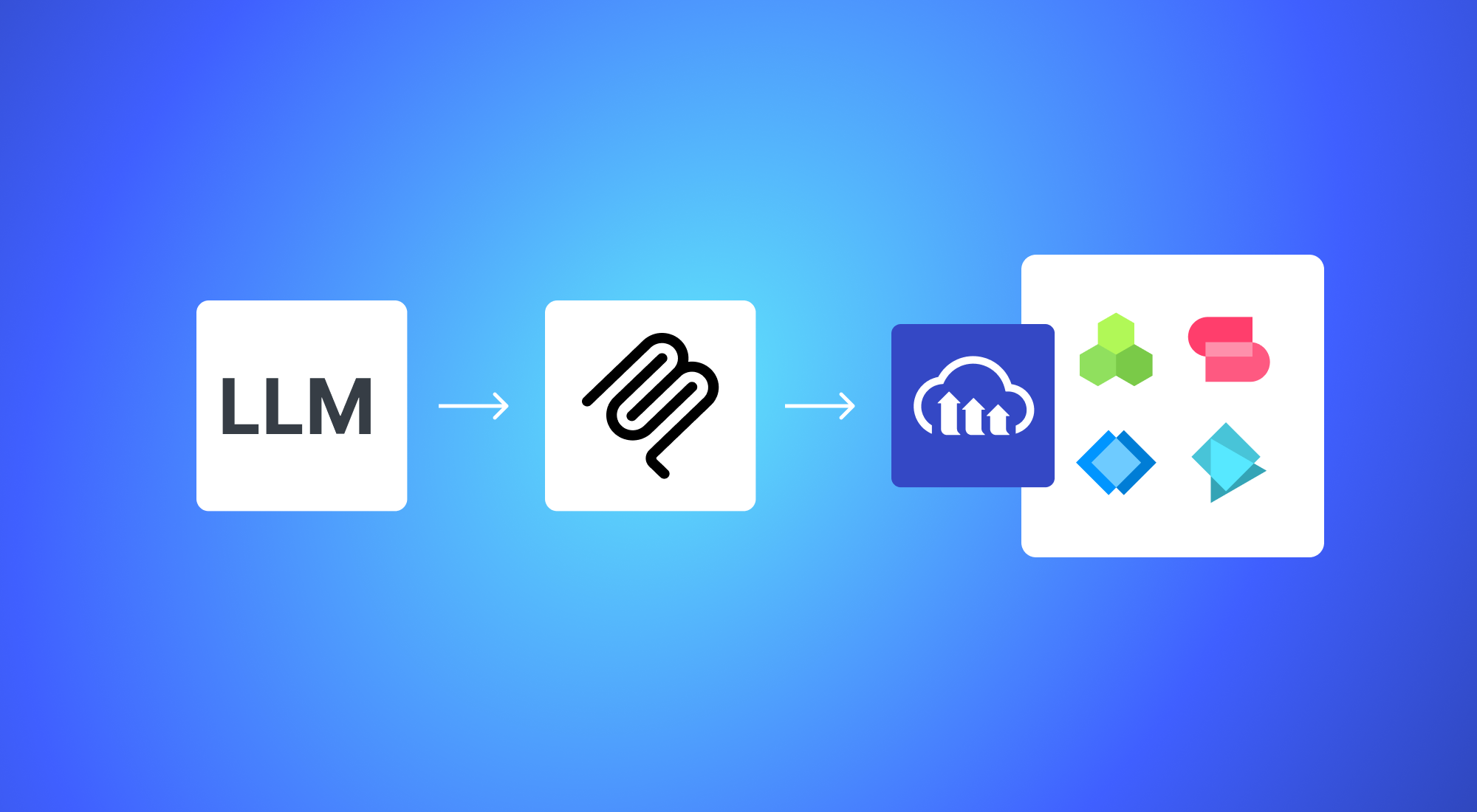 Cloudinary MCP Server: Connect LLMs to Visual Media Workflows