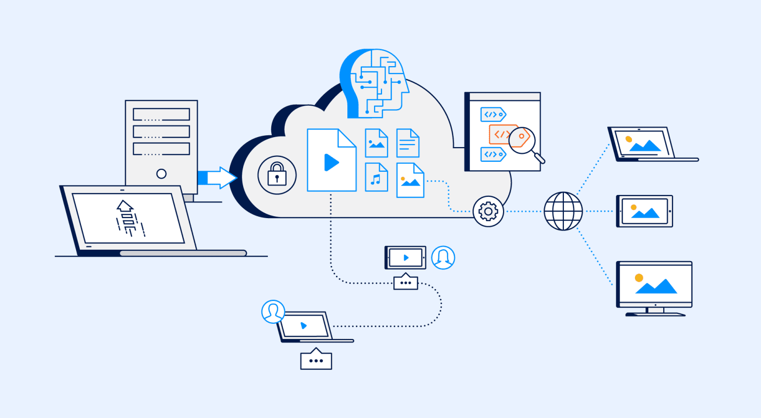 Modern DAM for Powerful Workflow Efficiencies