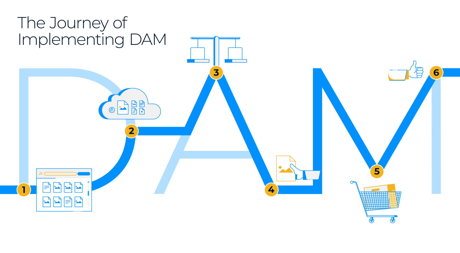 Introducing The Ultimate DAM Guide