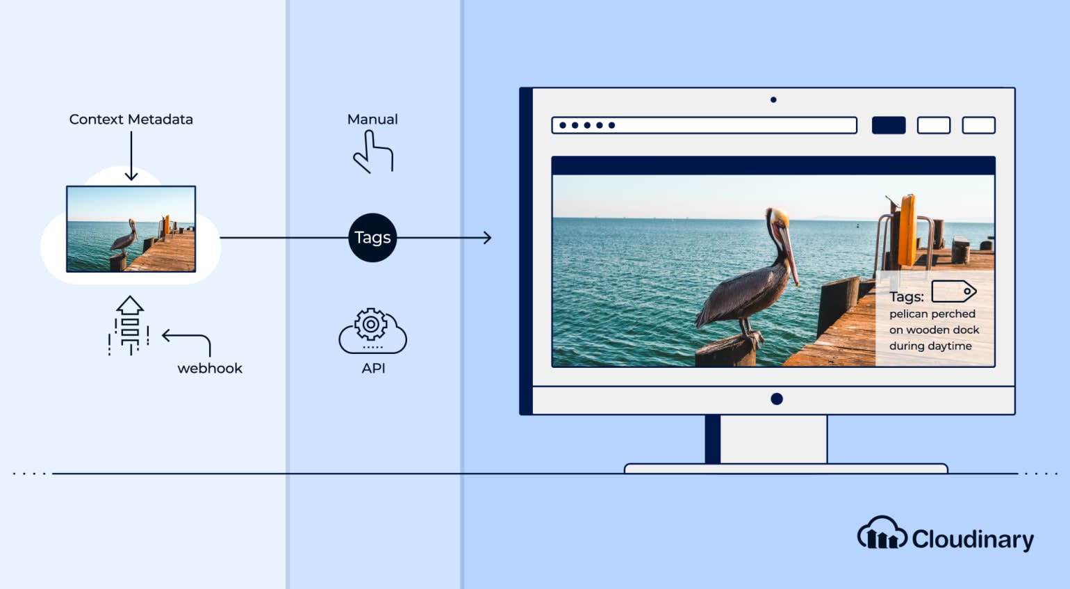 Make Your Cloudinary Images More Accessible