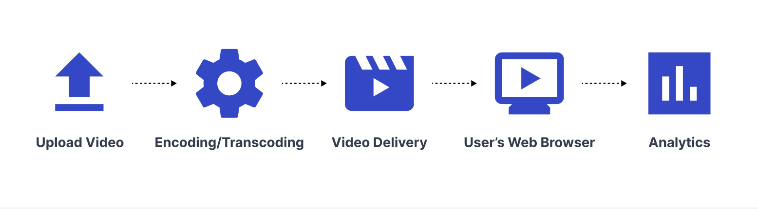 Unlocking the Perfect Video Solution for Your Website