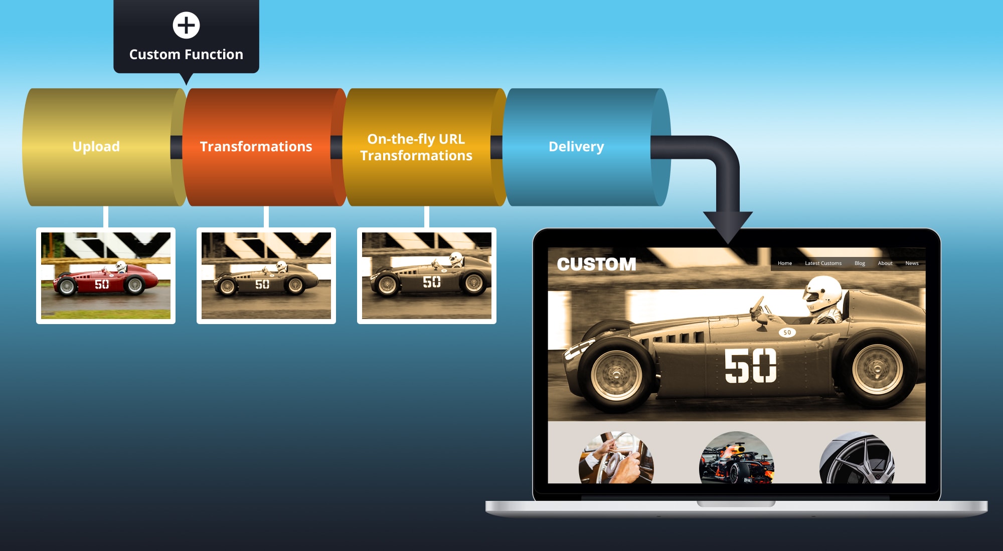 Use a custom function in the image delivery pipeline