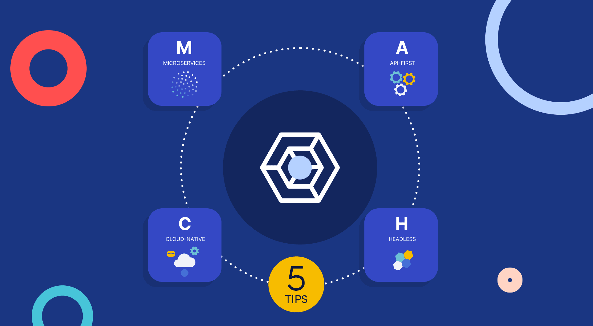 Five Tips for Building a Modern, Composable Stack Five Tips for Building a Modern, Composable Stack