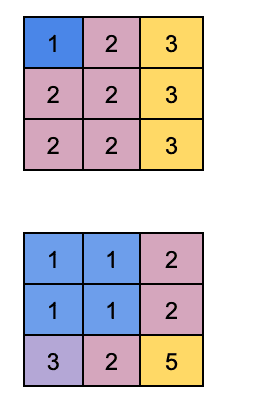 Image Collage Generation: How We Pieced it All Together