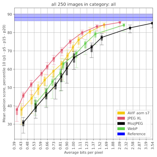 The Case for JPEG XL