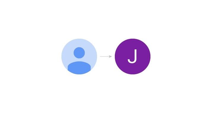 Generate Image Avatars with Initials in JavaScript Generate Image Avatars with Initials in JavaScript