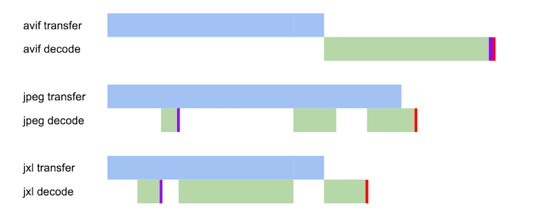 Contemplating Codec Comparisons
