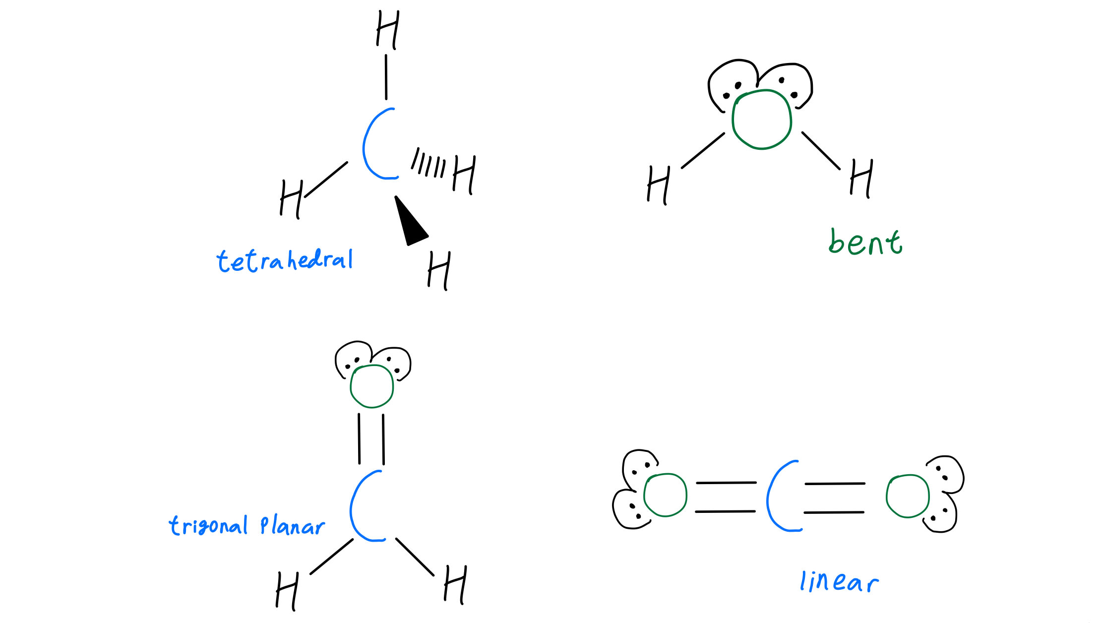 Molecular Geometry with Resonance - Organic Chemistry Video | Clutch Prep