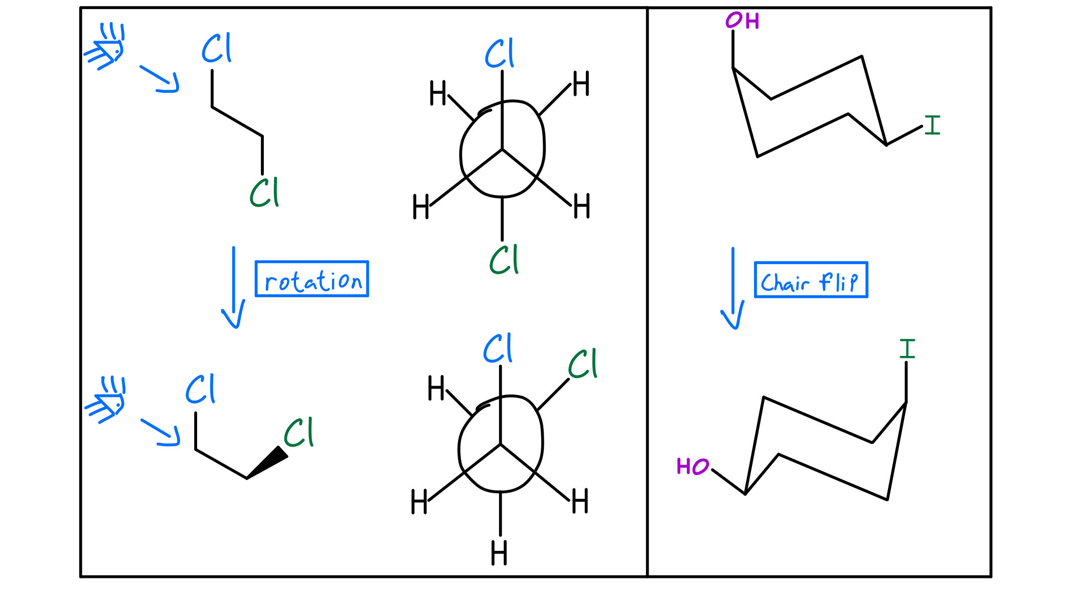 Isomer - Organic Chemistry Video | Clutch Prep