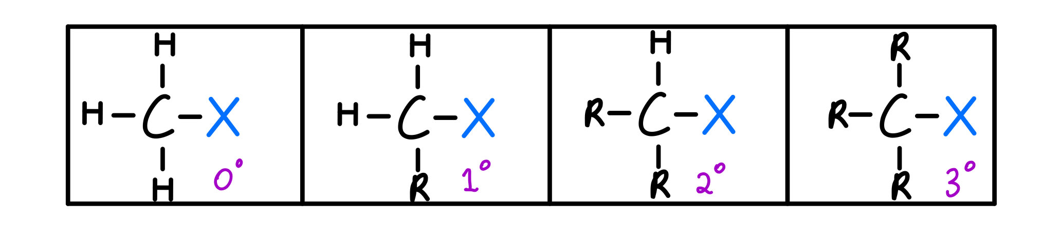 Alkyl Halide - Organic Chemistry Video | Clutch Prep