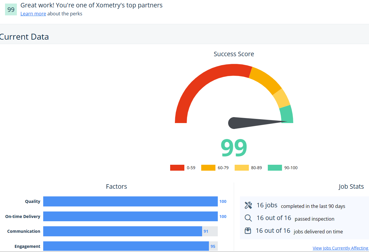 Pipeline Inspection Components on CNC Expert - Powered by TITANS of CNC